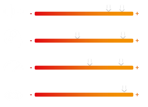 Acoustic Comfort Benchmark | Arpa Cooking