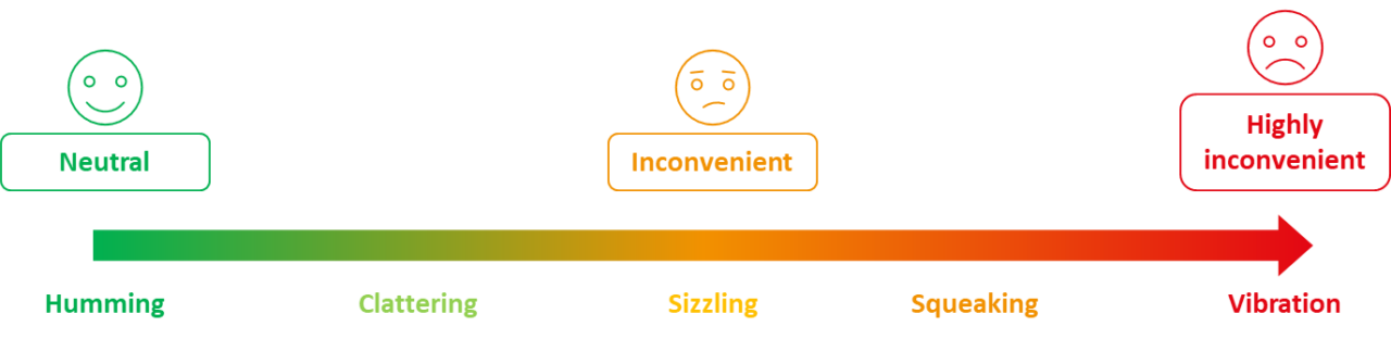 Acoustic Comfort Benchmark | Arpa Cooking